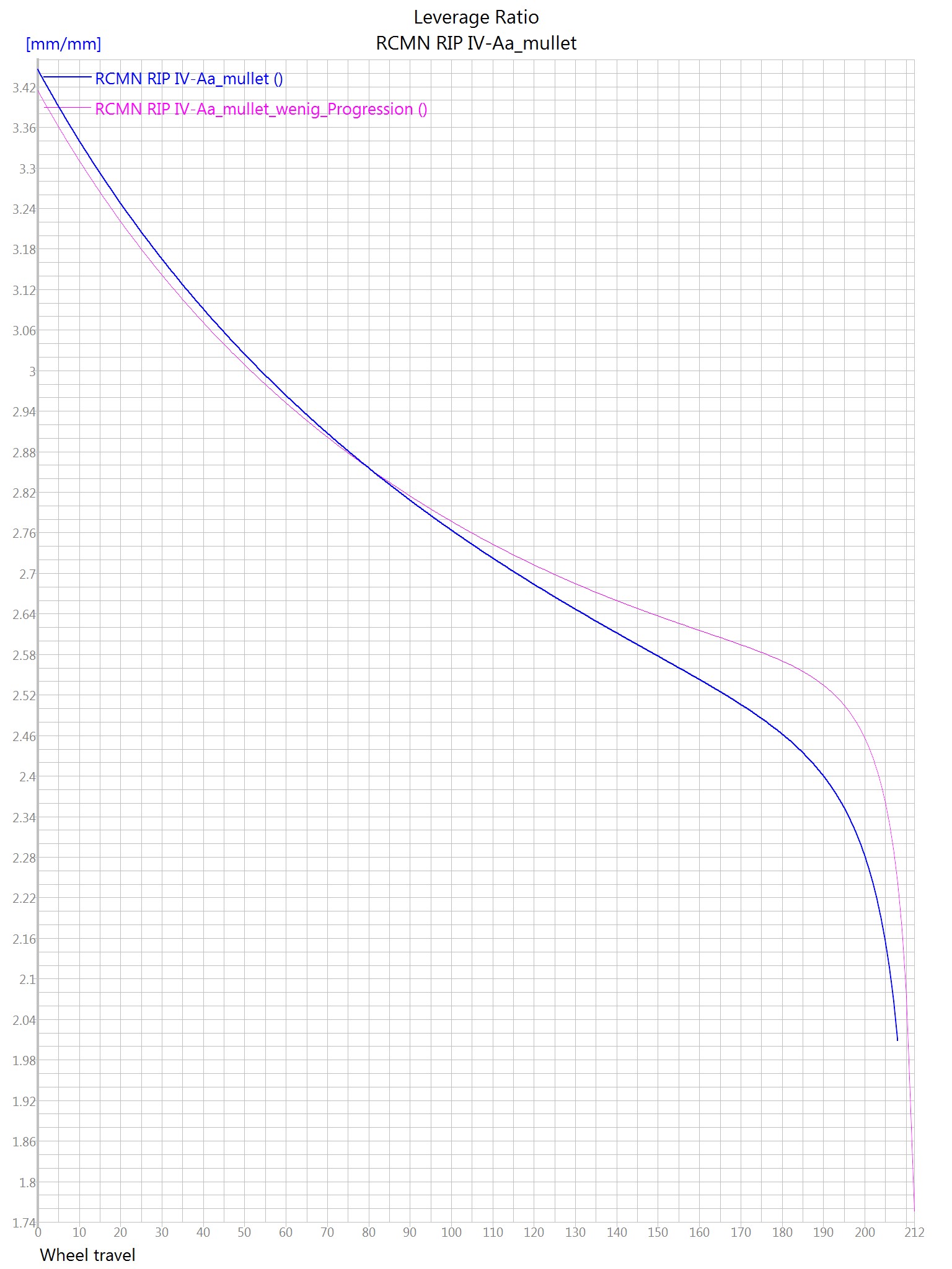 Reichmann Engineering RIP V – EMRG